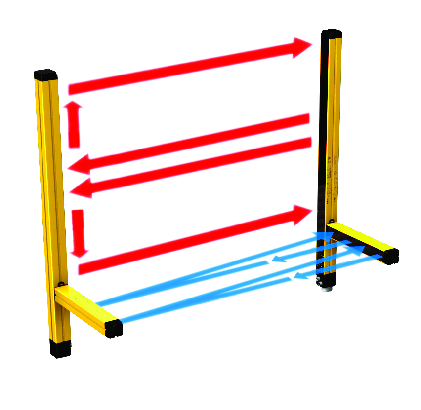 ReeR JANUS ML TRX | Multi-Beam Safety Light Curtain